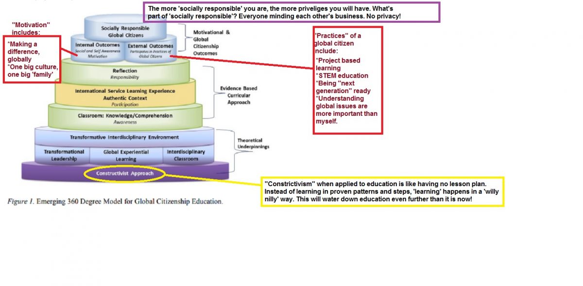 Totally Unglued - Common Core Diva